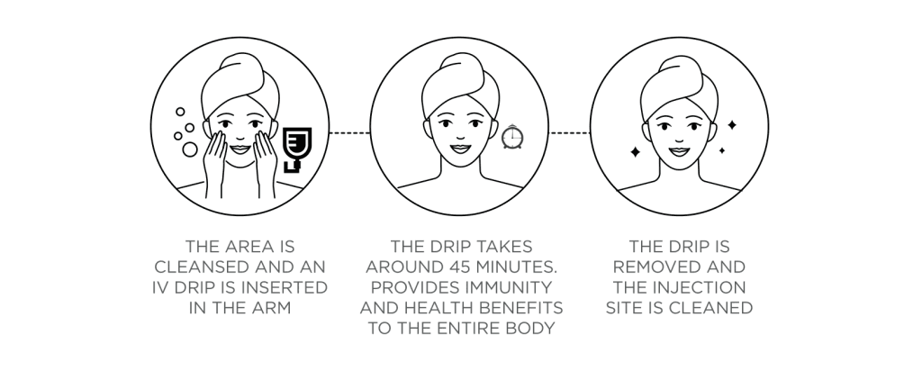 Glutathione IV Drip for Skin Whitening & Anti-Aging Benefits